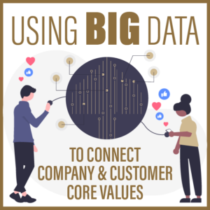Using Big Data to Connect Company and Customer Core Values