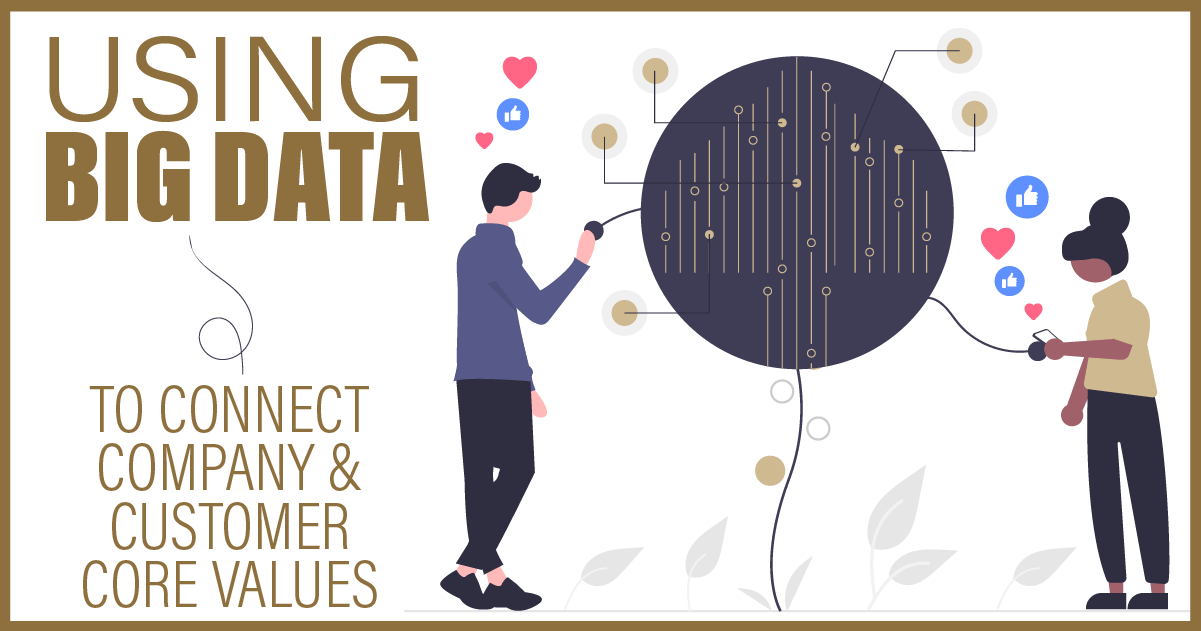 Using Big Data to Connect Company and Customer Core Values